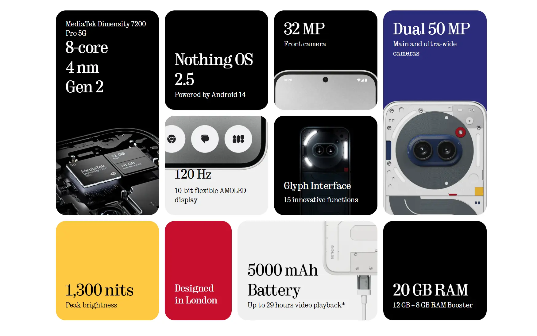 Nothing Phone (2a) Price in Bangladesh | Rio International